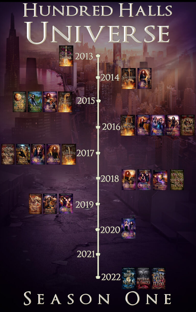 Suggested Reading Order – Thomas K. Carpenter